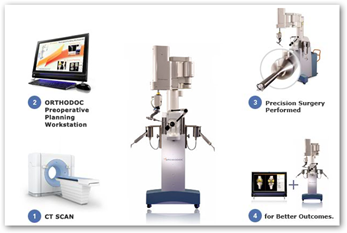 Sutter First in Nation to Use 3D Next-Generation Robotics System for ...